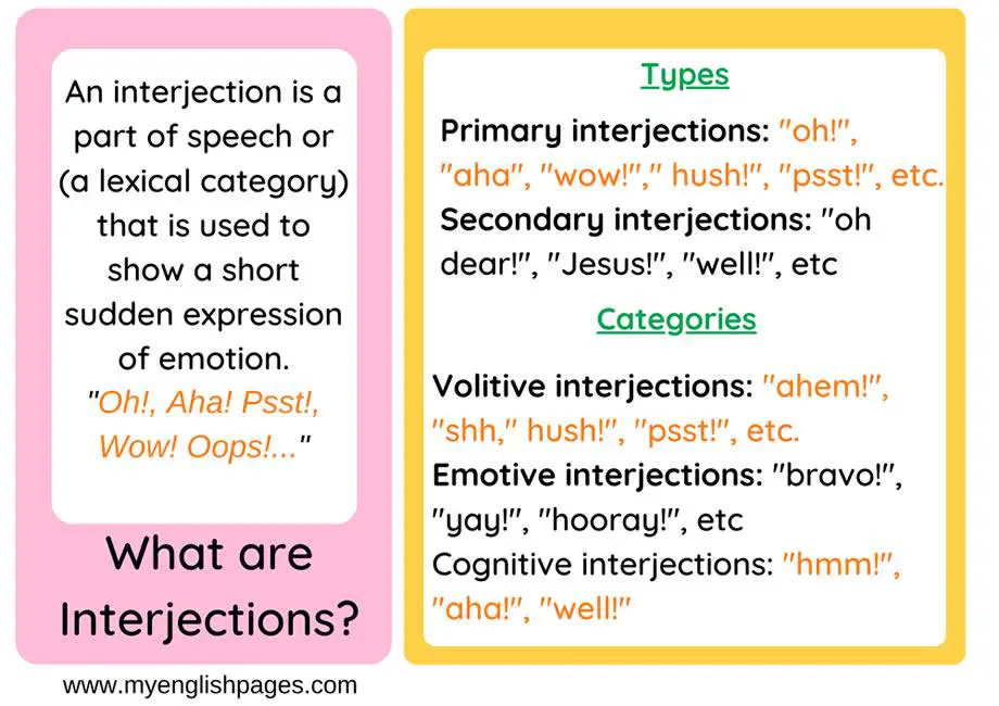 The Word Interjection
