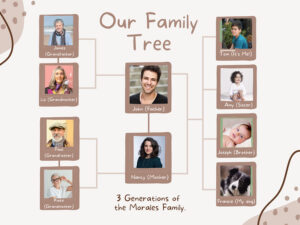 Introducing Family Members Lesson Plan: A Step-By-Step Procedure To ...