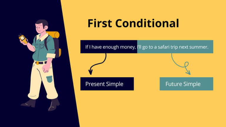 First Conditional Lesson Plan: Teach Conditional Sentences Effectively