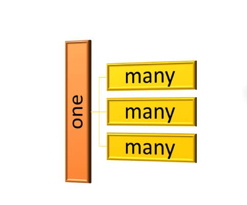 A Brief History Of ICT - My English Pages