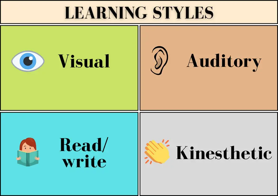 Students' Learning Styles Myth: Is The Theory Still Valid? - My English ...