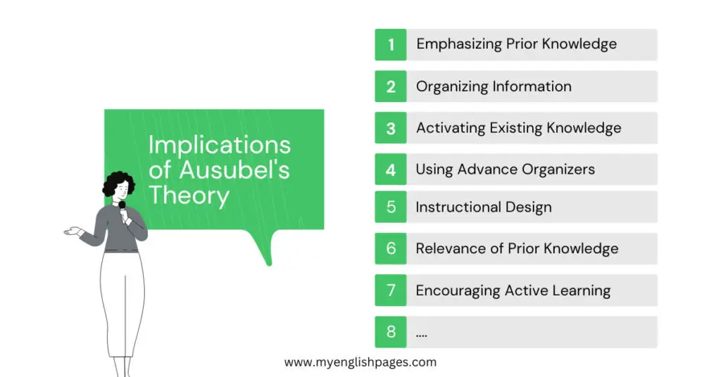 Exploring The Implications Of Ausubel's Theory In Learning