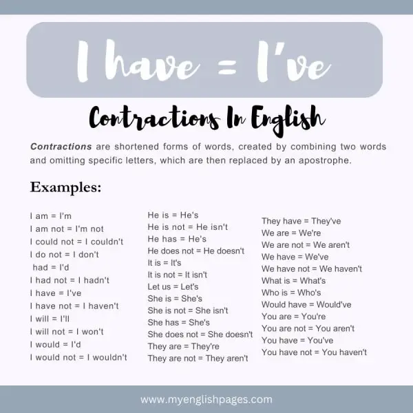 Grammar Lessons: Unlocking Contractions In English (Easy Explanations)