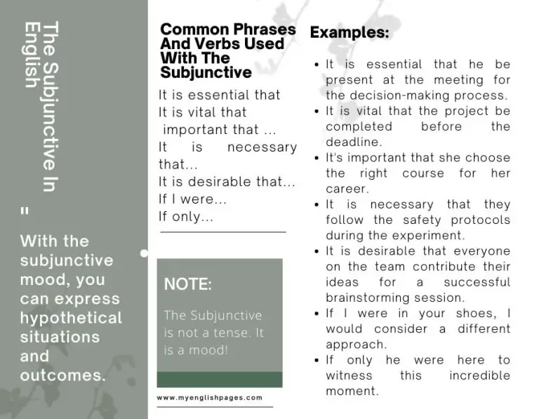 Grammar Lessons: Master The Subjunctive Mood In English (Easy ...