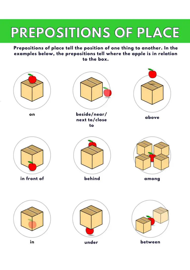 Grammar Lessons: English Prepositions Of Place (A Comprehensive Guide)