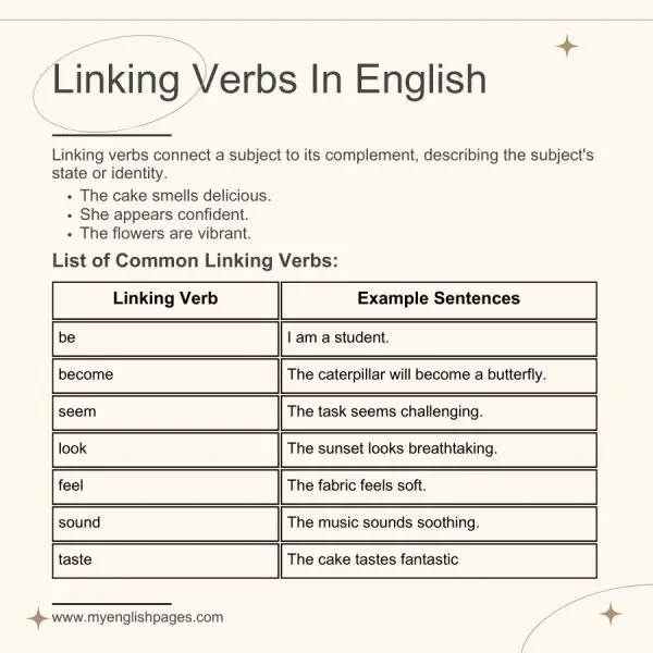 Linking Verbs In English: Definition, Usage, And Examples (A ...