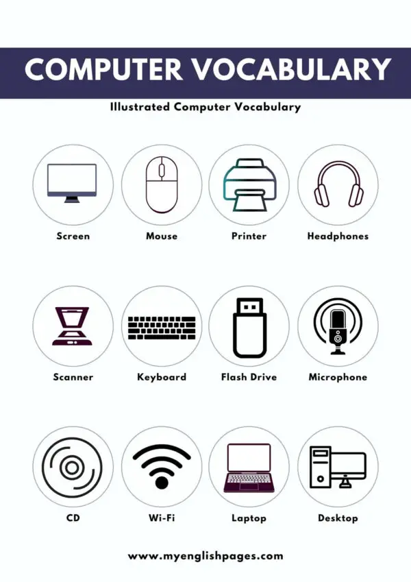Computer Vocabulary: Essential Terms For Tech Enthusiasts