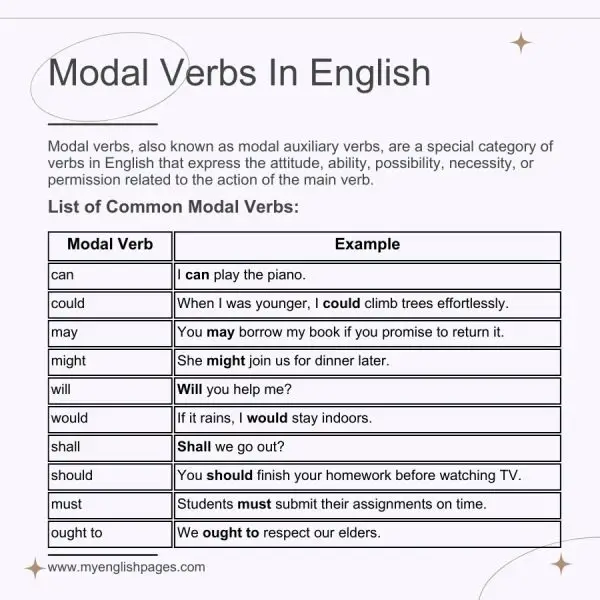 Modals: Meaning Of Modal Verbs, Usage, And Examples (A Comprehensive Guide)