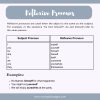 English Grammar: Reflexive Pronouns In English (A Comprehensive Guide)