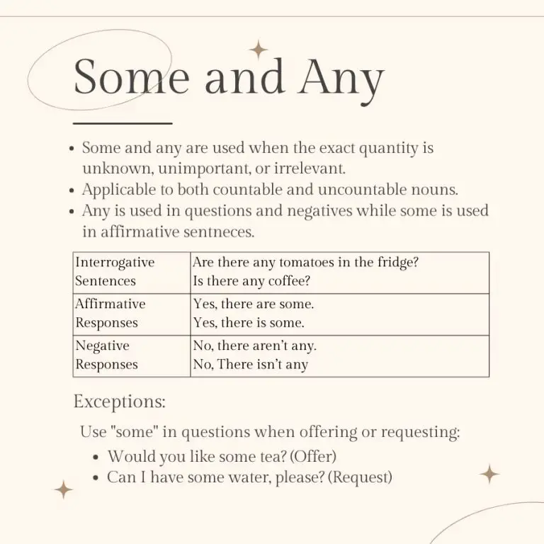Grammar Lessons: The Use Of Some And Any In English (A Comprehensive ...