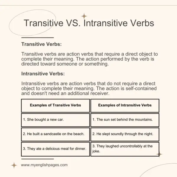 Grammar Lessons: Transitive And Intransitive Verbs In English (A Quick ...