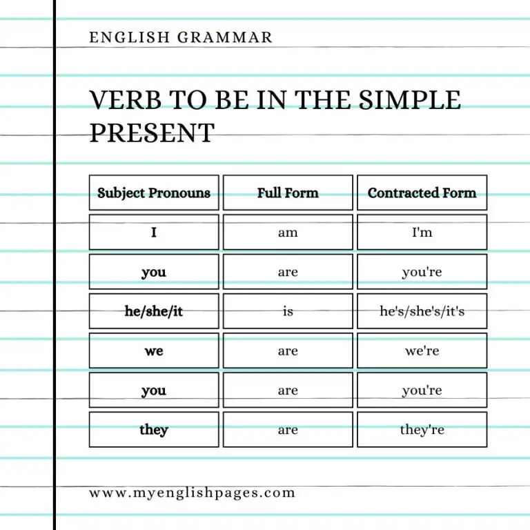 Grammar Lesson: Mastering The Simple Present Of The Verb To Be (A ...