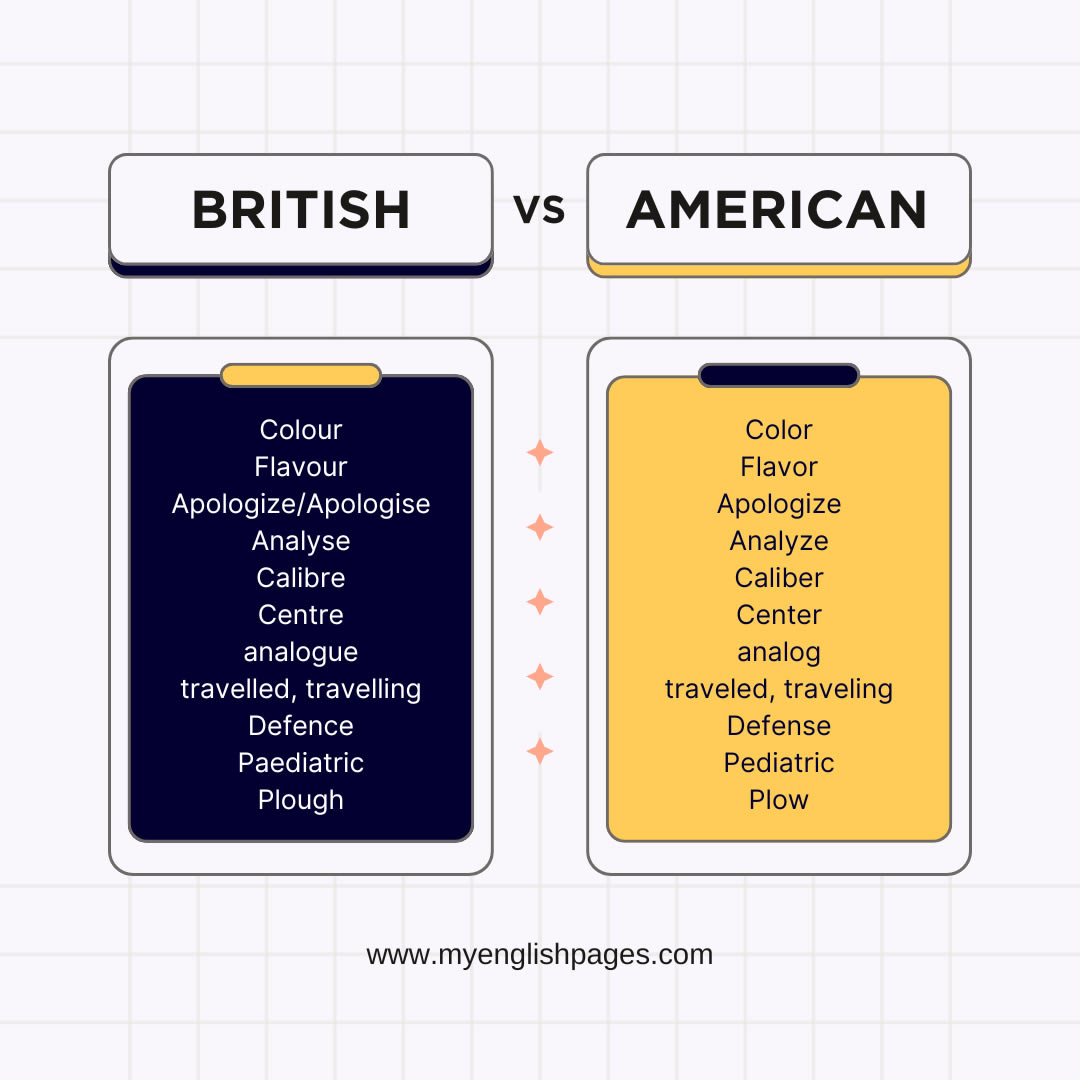 American Vs British English Spelling: 9 Spelling Differences Explained ...