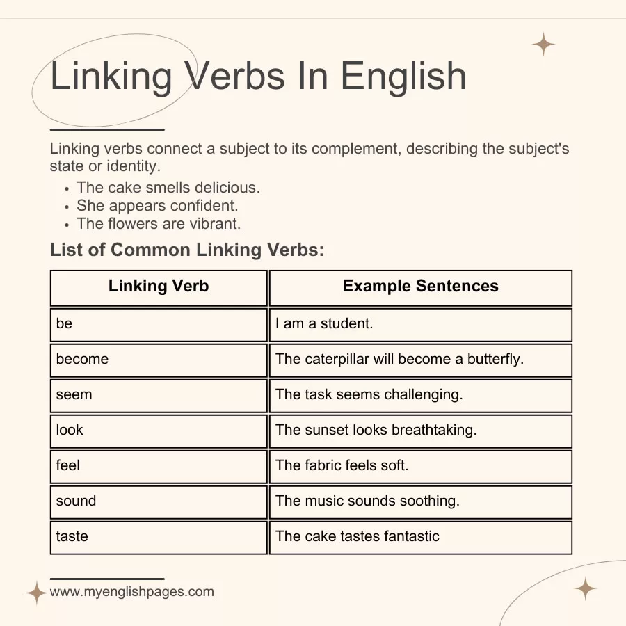 Linking Verbs In English: Definition, Usage, And Examples (A ...