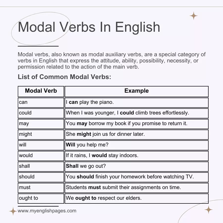 Modals: Meaning Of Modal Verbs, Usage, And Examples (A Comprehensive Guide)