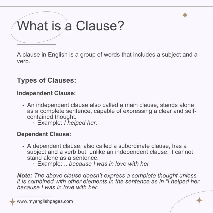 Clause In English Grammar: Definition, Types, And Examples