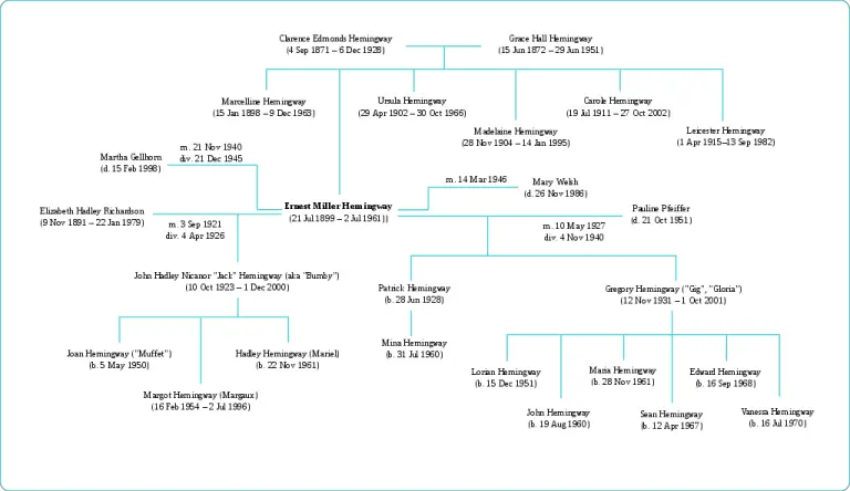 Ernest Hemingway's Photo Gallery - My English Pages