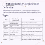 Subordinating Conjunctions: Definition, Usage, And Examples ...