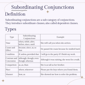 Subordinating Conjunctions: Definition, Usage, And Examples ...