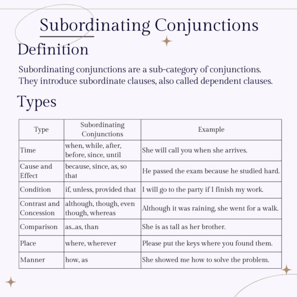Subordinating Conjunctions: Definition, Usage, And Examples ...