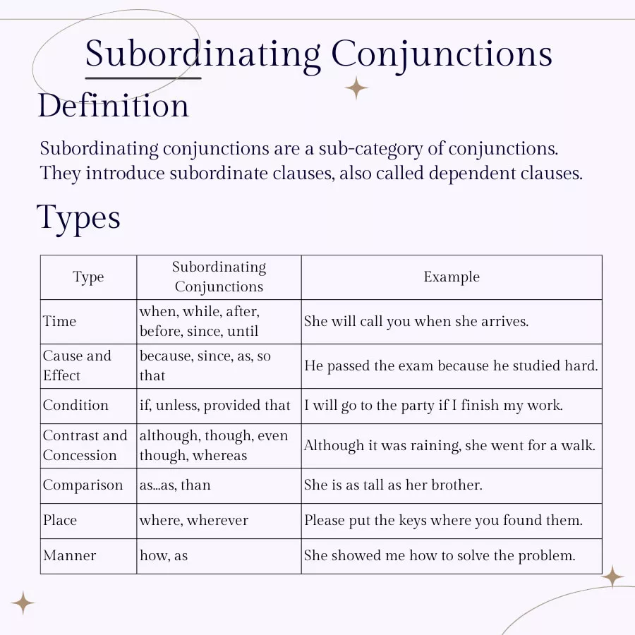 Subordinating Conjunctions: Definition, Usage, And Examples ...