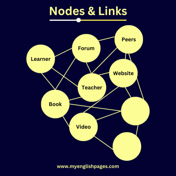 Understanding Connectivism Learning Theory: A Modern Educational Approach