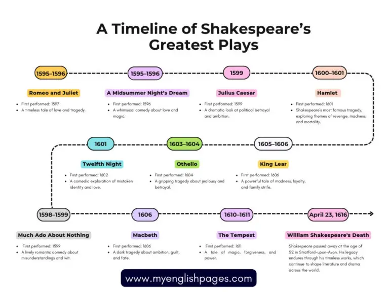 Top 10 Dramas Of Shakespeare: A Guide To His Greatest Plays