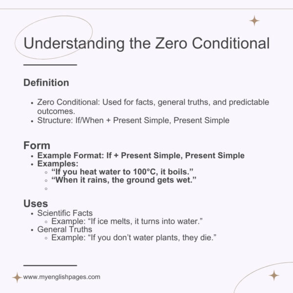 Zero Conditional Sentences Explained: Structure, Uses, And Examples For English Learners