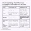 Understanding The Difference Between Auxiliaries And Modals In English ...