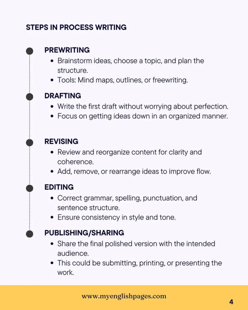 Process Writing: A Comprehensive Guide - My English Pages