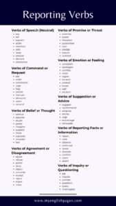 Mastering Reporting Verbs In English: A Comprehensive Guide For Learners