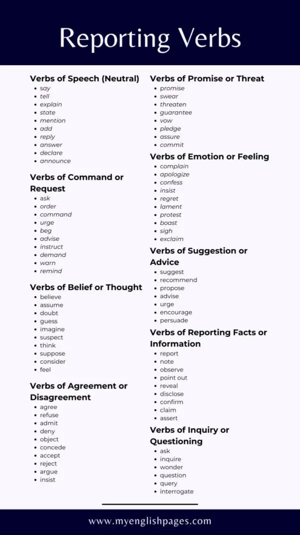 Mastering Reporting Verbs In English: A Comprehensive Guide For Learners