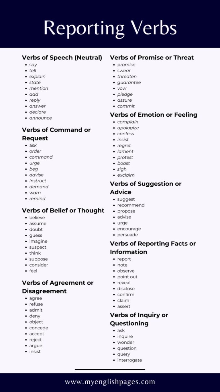 Mastering Reporting Verbs In English: A Comprehensive Guide For Learners