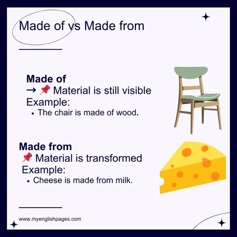 Made Of Vs Made From: Meaning, Examples, And Exercises - My English Pages